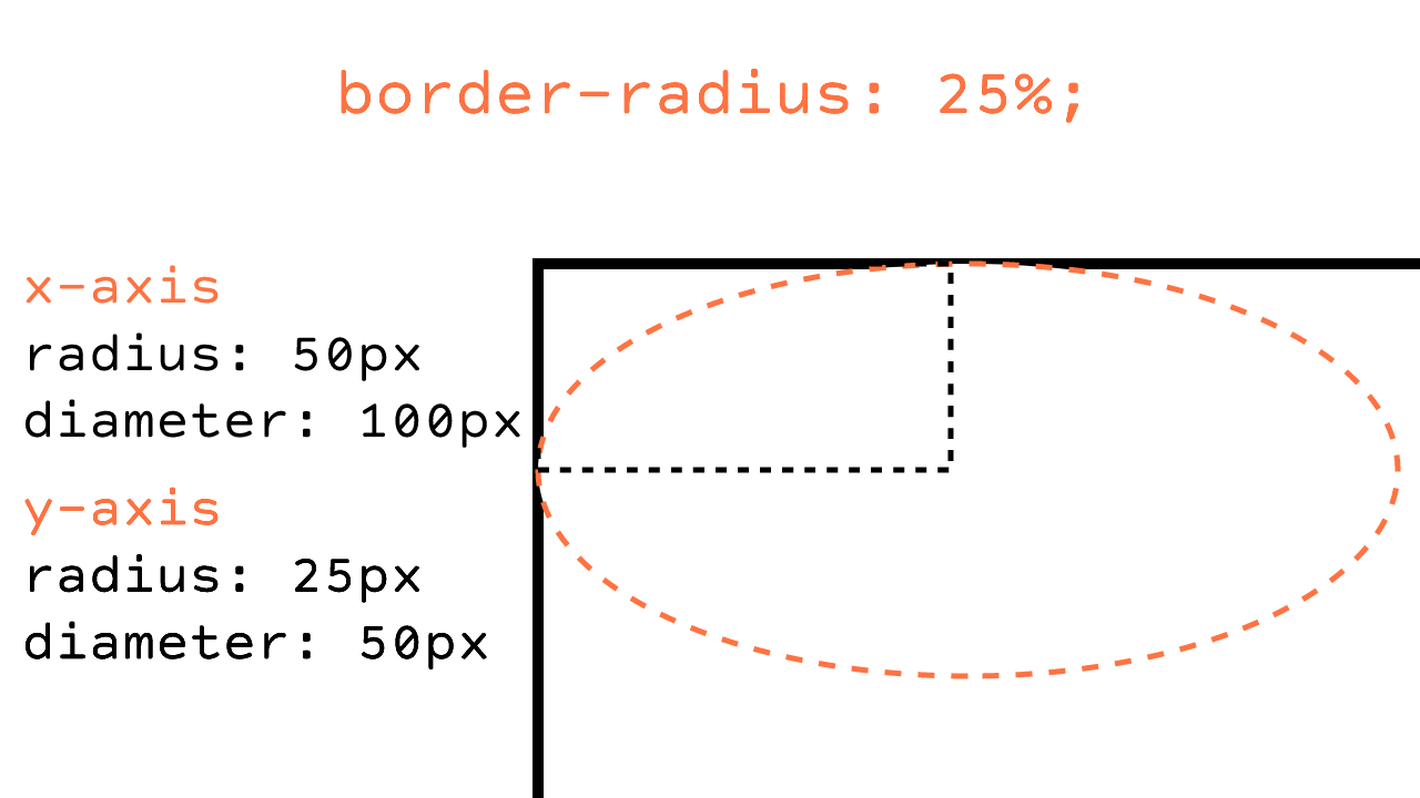 Border Radius In Css Josh Evenson